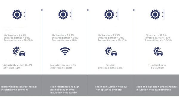 Photochromic Smart light-Control Film - Smart Glass VIP