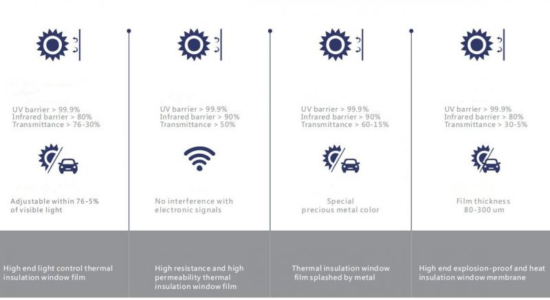 Photochromic Smart light-Control Film - Smart Glass VIP