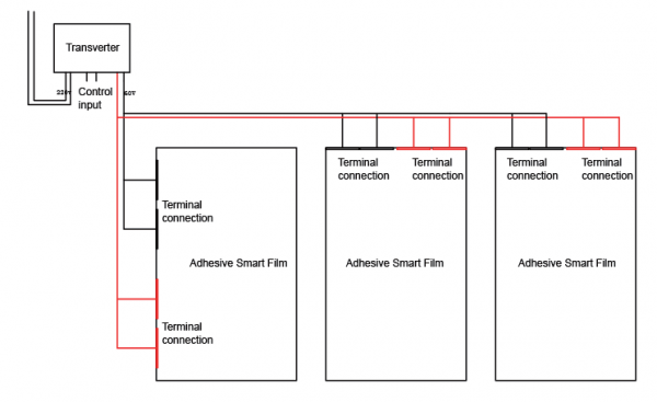 Instruction Guide to Install Self Adhesive Smart Film to existing Glass